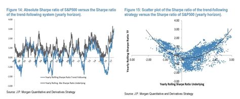 designing robust trend following system ibkr quant