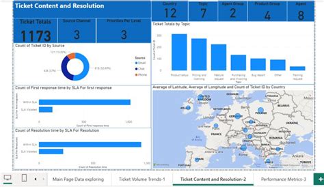 Mohamed Bashir On Linkedin Datachallenge Portfoliobuilding