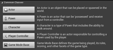 Game Instance Game State E Game Mode Cafegeek