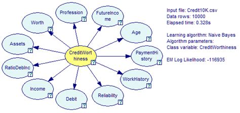 Using Genie Learning Structural Learning Naive Bayes