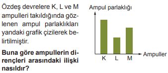 Sınıf Fen Bilimleri Elektrik Devreleri Testi Çöz