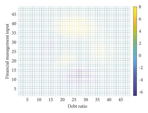 Multiobjective Optimization Results Download Scientific Diagram
