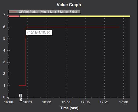 Moving Base GPS Not Healthy Just After RTK Fixed Copter 4 5 ArduPilot Discourse
