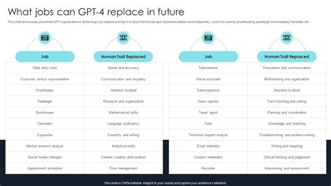 How To Use Gpt4 For Your Business What Jobs Can Gpt 4 Replace In Future