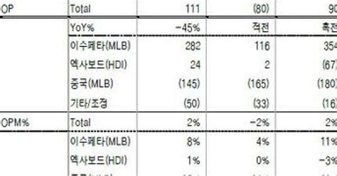 유안타證 이수페타시스 챗gpt 수혜 전망