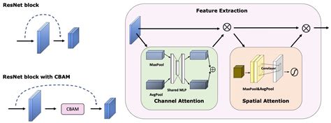 A Federated Attention Based Multimodal Biometric Recognition Approach In Iot