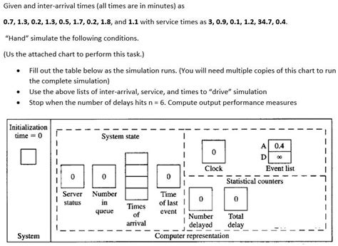 solved given inter arrival times all times are in minutes as 0 7 1