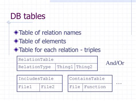 Reconstructing An Architecture Ppt Download