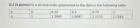 Solved Q 2 3 Points Fit A Second Order Polynomial To The