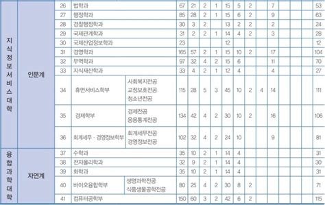 경기대 수시준비 2020 경기대 수시전형 경기대 수시등급 네이버 블로그