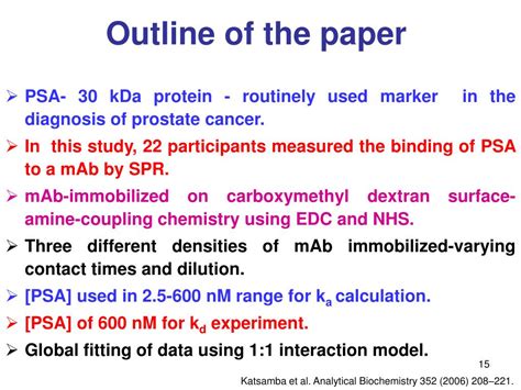 Ppt Surface Plasmon Resonance For Immunoassays Powerpoint