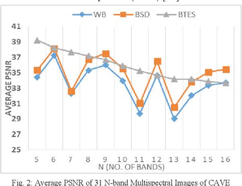 figure 1 from generalizing spectral difference method for multispectral