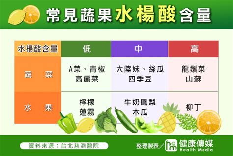 蕁麻疹患者看過來 這幾種蔬果吃不得 其它 Nownews今日新聞