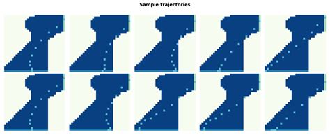 Solving Reinforcement Learning Racetrack Exercise Building The Environment Towards Data Science