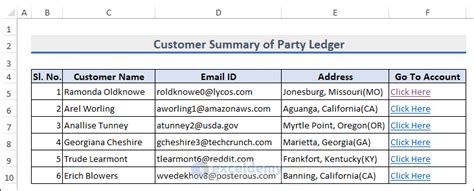 Ledger In Excel Complete Guideline Exceldemy