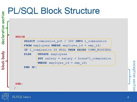 zbigniew baranowski plsql basics oracle tutorials cern geneva