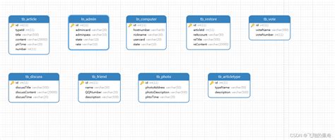 基于java swing 开发的网吧管理系统【eclipse和idea两个版本运行源码】 java 用swing开发网管界面 csdn博客