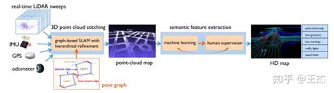 D Point Cloud Processing And Learning For Autonomous Driving