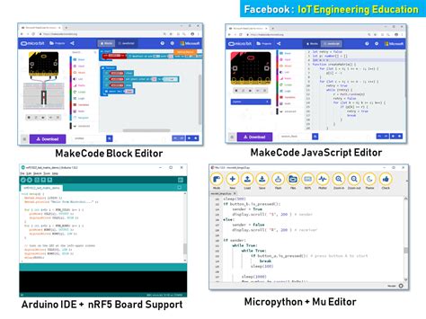 🔆 Iot Engineering Education Facebook