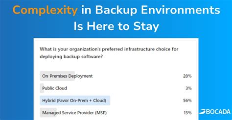 Saas Backup Monitoring Software Bocada Cloud Bocada