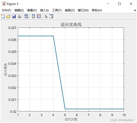 Sma Grnn 广义神经网络 黏菌优化黏菌优化广义神经网络 Csdn博客
