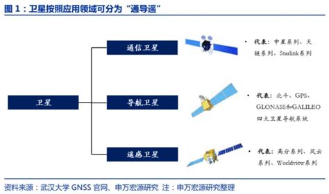 低轨卫星行业报告：低轨星座蓄势待发，千亿蓝海扬帆启航 哔哩哔哩