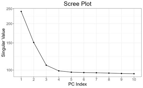 Plot Method — Plotbigsvd • Bigstatsr