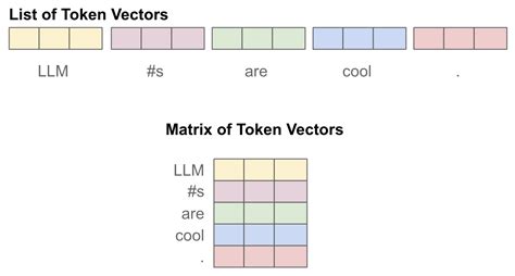 Decoder Only Transformers The Workhorse Of Generative Llms