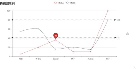 Pyecharts X轴字体大小调整更高级的数据可视化，使用pyecharts制作精美图表 Csdn博客