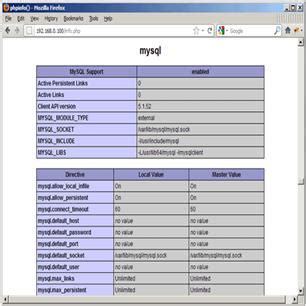 How To Install Apache2 With PHP5 And MySQL Support On CentOS 6 1