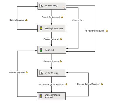 Integrating SOLIDWORKS Composer And PDM