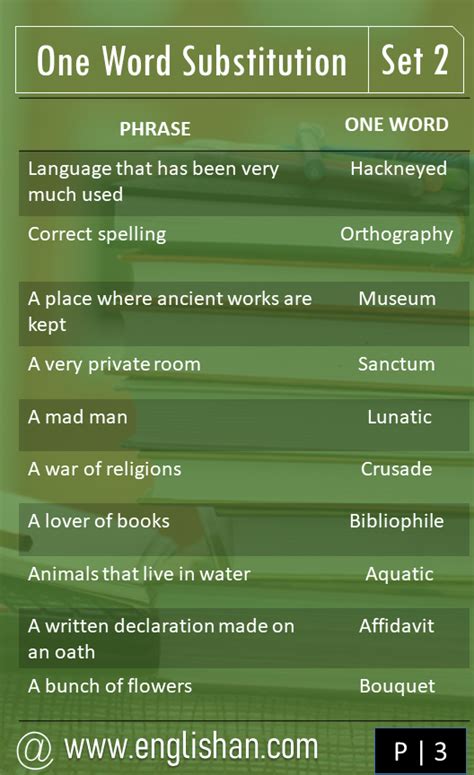 One Word Substitution In English Pdf For Bpsc Ppsc Fpsc Nts Exams Artofit