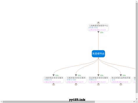D3jsjquery组织架构图 Csdn博客