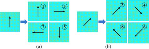 Figure 7 From Design Of Ultra Wideband Low Rcs Reflecting Screen Based On Phase Gradient
