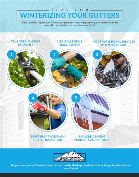 5 Winter Gutter Care Tips For Colorado Homeowners