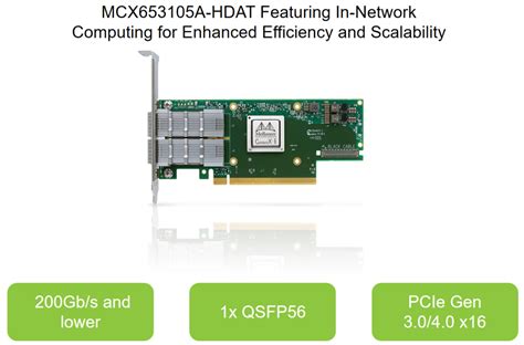 Infiniband Network Adapters Intelligent Management For Efficient Data