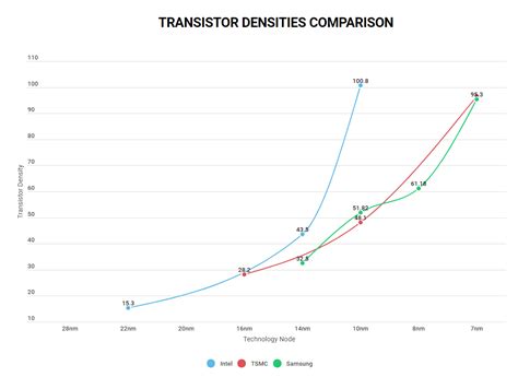 Why Does Intel Still Release 14nm Chipsets For New Generations Of Cpus