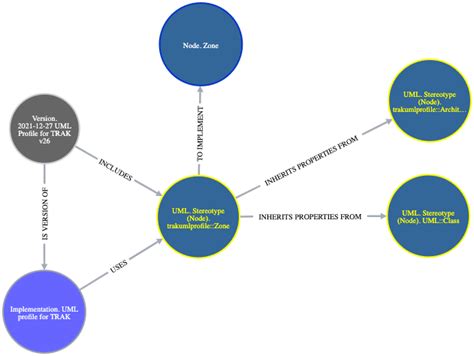 Browser Png Export Uses Serif Font Which Doesnt Match Displayed Serif Font · Issue 1696