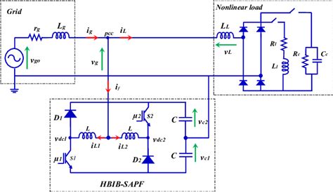 Schematic Circuit Diagram Of A Single Phase Hbib Sapf Download Scientific Diagram
