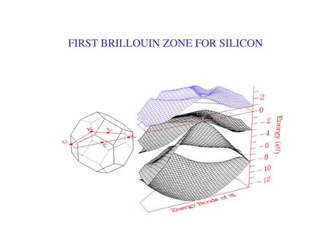 Ppt Perspectives For Semiconductor Device Simulation A Kinetic