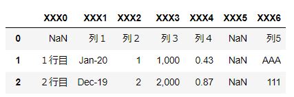 Pythoncsvファイルの読み込みを使いこなすpandas read csvの主要オプション一覧文字化けの対処法行列型の指定WEB上のファイル読み込み方法など