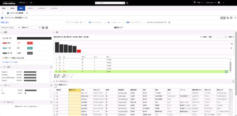 データ統合プラットフォーム Informatica PowerCenter キーマンズネットITIT製品の比較事例価格情報サイト