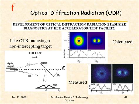 Ppt Optical Transition Radiation Otr Detectors For Beam Diagnostics