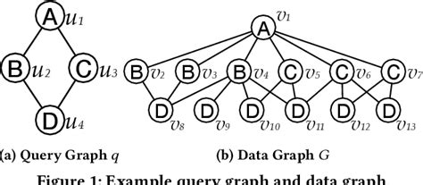 Figure 1 From Neural Subgraph Counting With Wasserstein Estimator