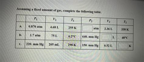 Solved Assuming A Fixed Amount Of Gas Complete The Chegg