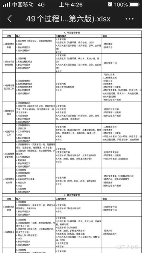 项目管理的49个过程组和十大知识领域表 知乎