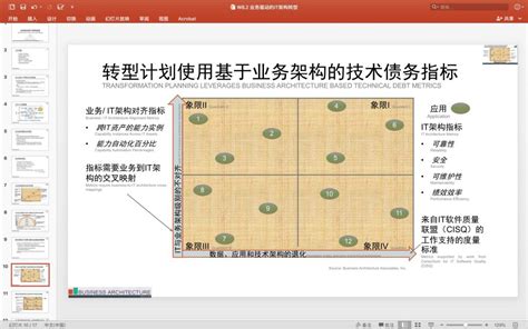 W8 2 业务驱动it转型（中文ppt讲义） 企业架构学习网
