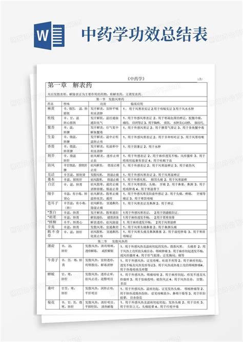 中药学功效总结表word模板下载编号ldgkzbpd熊猫办公