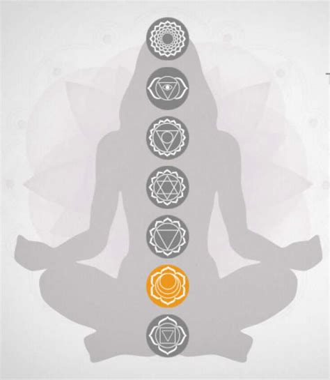 Sacral Chakra Beammore