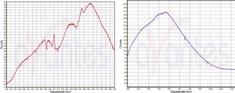 Visible A And Near Infra Red B Total Reflection Spectra Of Sio 2 Download Scientific